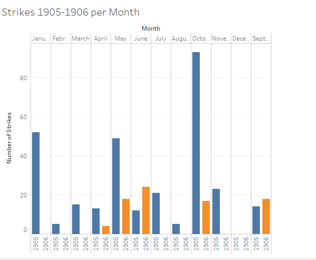 The Domino Effect: The Impact of Strikes, 1905-1906 | Digital Egyptian ...